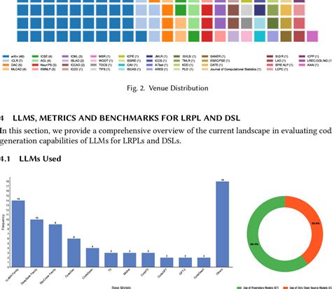 Figure 3 From A Survey On Llm Based Code Generation For Low Resource