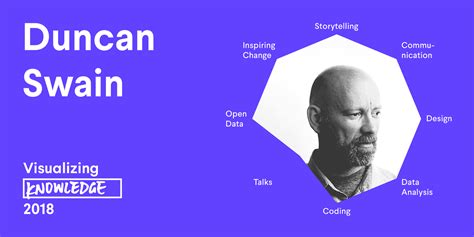 Duncan Swain Duswain Twitter