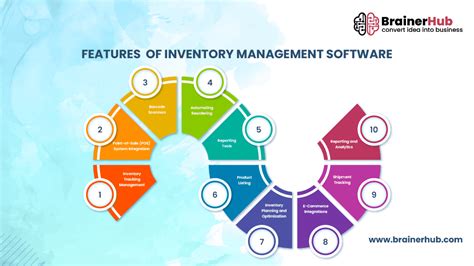 Inventory Management Software Development