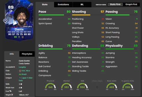 Ea Fc 24 How To Get 89 Ovr Toty Honorable Mentions Dante Dexerto