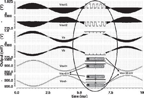 Figure 5 From A Differential Output Switched Capacitor Based Capacitive Sensor Interfacing