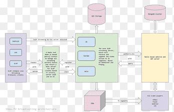Websocket Png Images PNGEgg