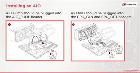 Aio Vs Custom Loop Liquid Cooling Everything You Need To Know
