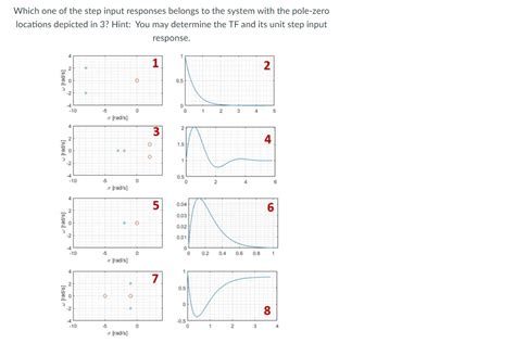 solved which one of the step input responses belongs to the