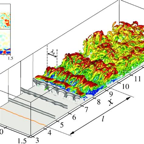 Iso Surfaces Of Together With Contours Of The Total Vorticity In