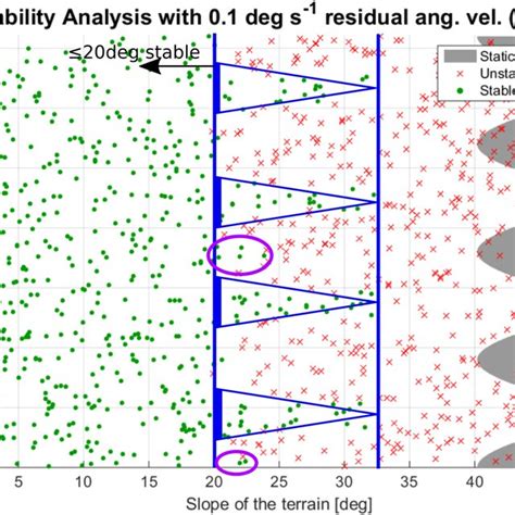 Monte Carlo Method Results With No Roughness And Residual Angular