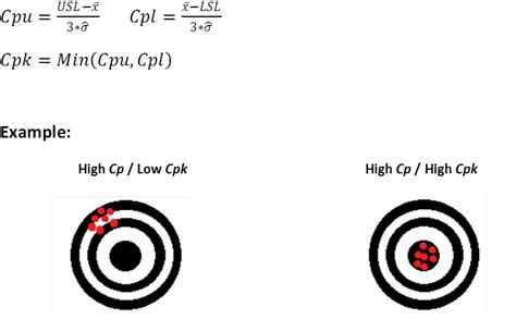 Cpk And The Mystery Of Estimated Standard Deviation [guest Post