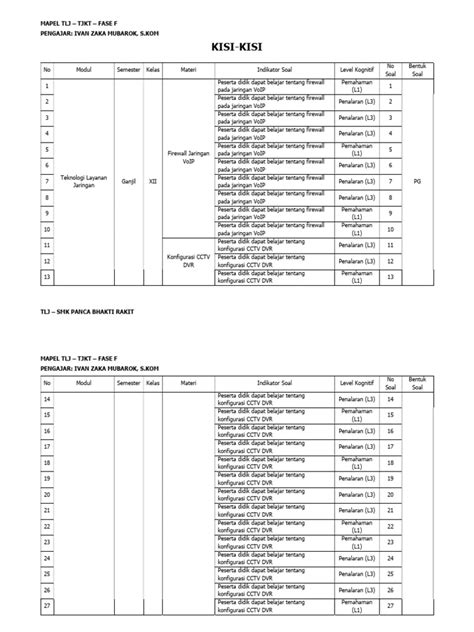 Kisi Kisi Psas Tlj Pdf