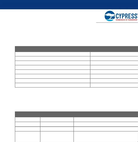 Kitprog Guide Datasheet By Cypress Semiconductor Corp Digi Key Electronics