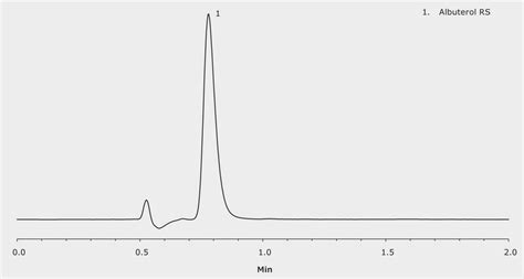 Hplc Analysis Of Albuterol Tablets Assay On Chromolith® Highresolution Rp 18 Endcapped 100 X 4