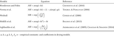 Models Employed For Fitting Of Experimental Data Download Scientific