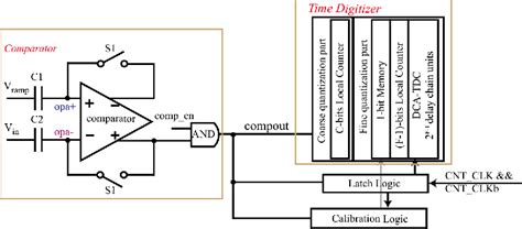 figure 2 from a 2 72 μ s row conversion time 11 bit column parallel