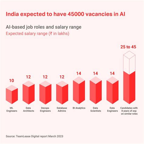 Akshay Munjal On Linkedin Technology Ai Education Growth Digital