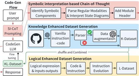 논문 리뷰 Haven Hallucination Mitigated Llm For Verilog Code Generation