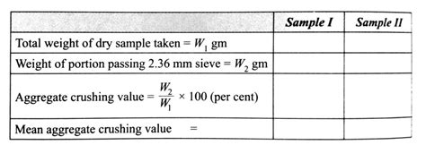 aggregate crushing value test determine aggregate crushing strength