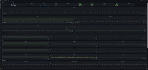 Influxdbgrafana Fillprevious Issue Automation Platforms Oh La Labs Community
