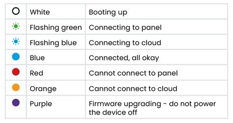Olarm Ids 806 And X Series Installation Guide