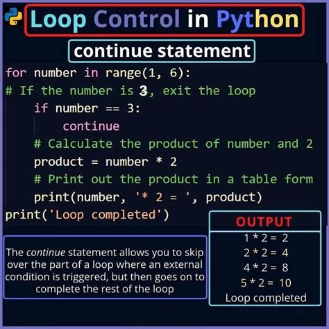 Arif Mammadov On Linkedin Python Programming Loopcontrol
