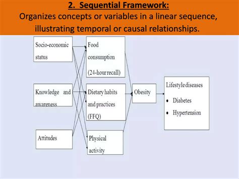3i s conceptual framework inquiry investigation and immersion pptx