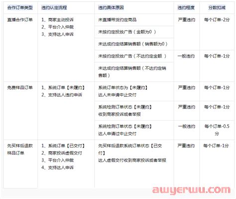 抖音小店怎么给达人寄样？如何防止达人骗样不带货？石南学习网