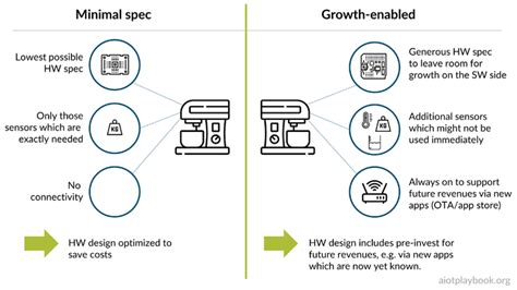 Hardware Exe Digitalplaybook Org