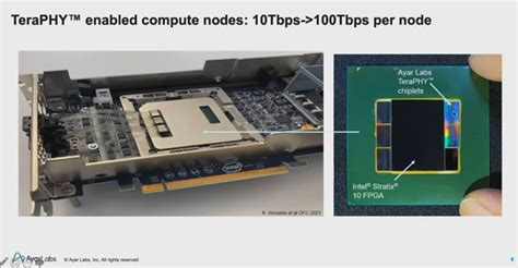 composable hpc ai at scale the emergence of optical i o chiplets