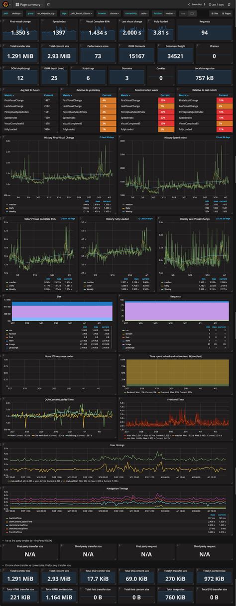 Github Vimalsr Sitespeed