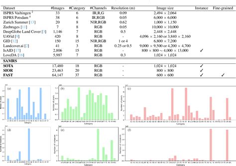 Scaling Up Remote Sensing Segmentation Dataset With Segment Anything