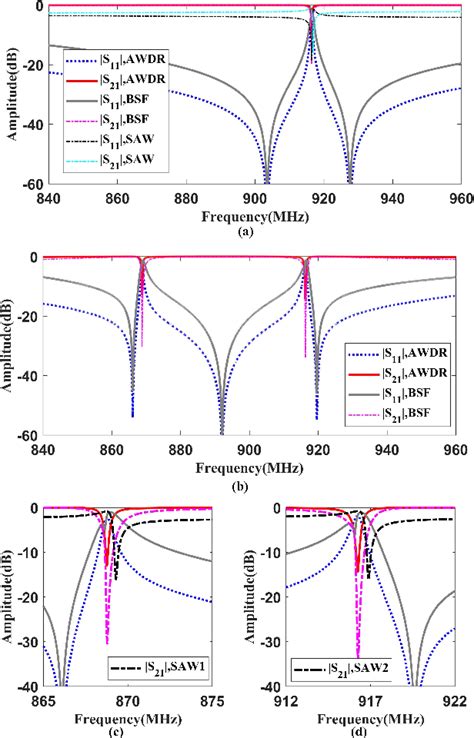 Figure 2 From Single And Multiband Bandstop Filters With Hybrid Transmission Linesaw Resonator