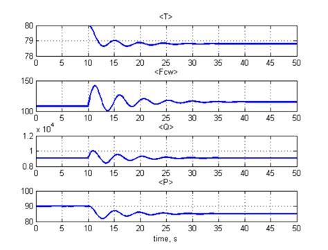 蒸汽冷凝器型号和PI控制具有PID控制的蒸汽冷凝器的动力学模型Matlab Simulink CSDN博客