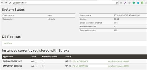 Step By Step Implementation Of Microservices With Spring Boot Sample