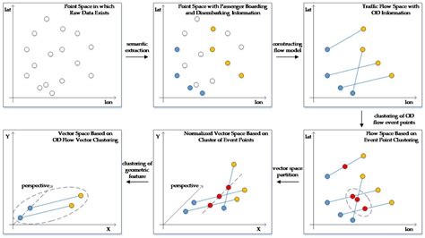 ijgi free full text an od flow clustering method based on vector