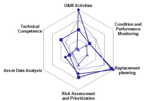 Example Of A Technical Gap Analysis Download Scientific Diagram Example Of A Technical Gap Analysis Download Scientific Diagram