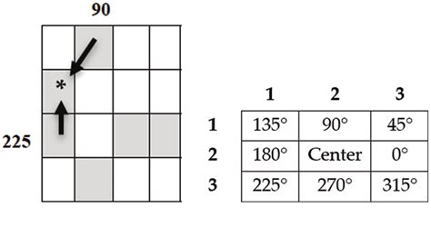 A Two Edge Neighboring Pixels B Edms Principal Download
