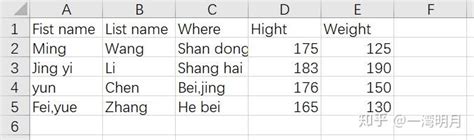 r语言数据的导入（一）：read table 知乎