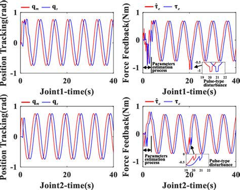 Figure 1 From Rbf Neural Network Based Adaptive Robust Control For