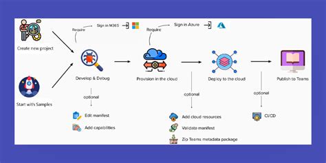 What Is Teams Toolkit For Visual Studio UC Today