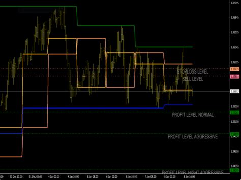 Atr Trailing Stop Indicator ⋆ Top Mt4 Indicators Mq4 And Ex4 ⋆ Best Metatrader