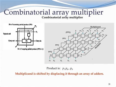 Module 4 Arithmetic Ppt Download