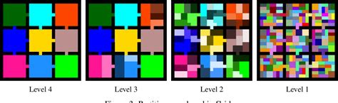 Figure 1 From Creating Multi Level Skill Hierarchies In Reinforcement