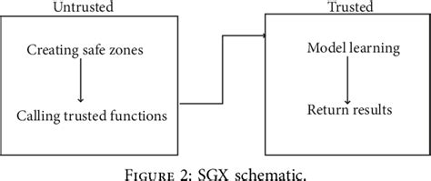 Figure 1 From A User Centered Medical Data Sharing Scheme For Privacy