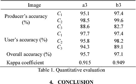 Table 1 From Coupling Regular Tessellation With Rjmcmc Algorithm To Segment Sar Image With