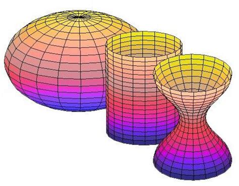 From Right To Left Negative Gaussian Curvature Is Shown As Hyperboloid