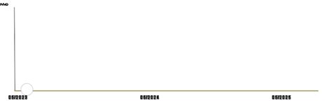 CVE Exploits Severity Feedly