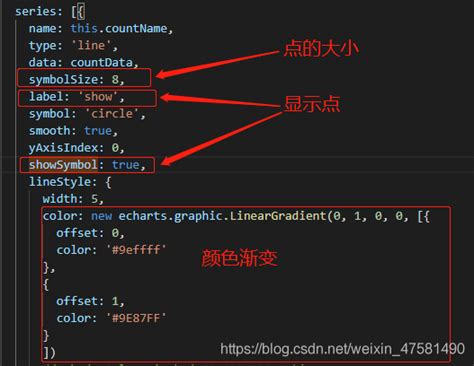 Echarts 折线图 阴影去除及只有一个点时显示该点echarts折线图 去掉阴影 Csdn博客