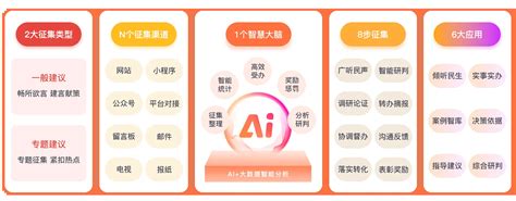 人民建议征集系统 【森普，打造2n186的人民建议征集体系】