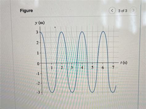 Solved FigureEquation Of A Typical Sinusoidal Function In Chegg