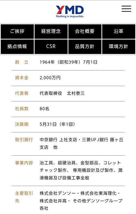 No293731 是川金蔵さん こんにちは👋😃 株中村超硬【6166】の掲示板 20240418〜20240608