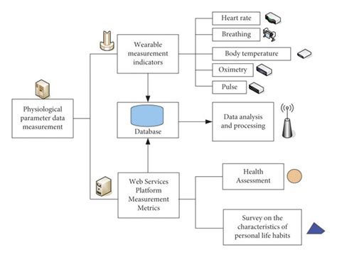 Schematic Diagram Of System Measurement Indicators Download