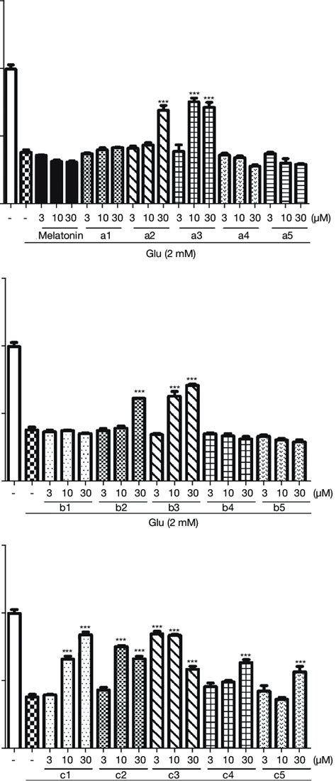 The Neuroprotective Effects Of Compounds Against Cell Injury Induced By